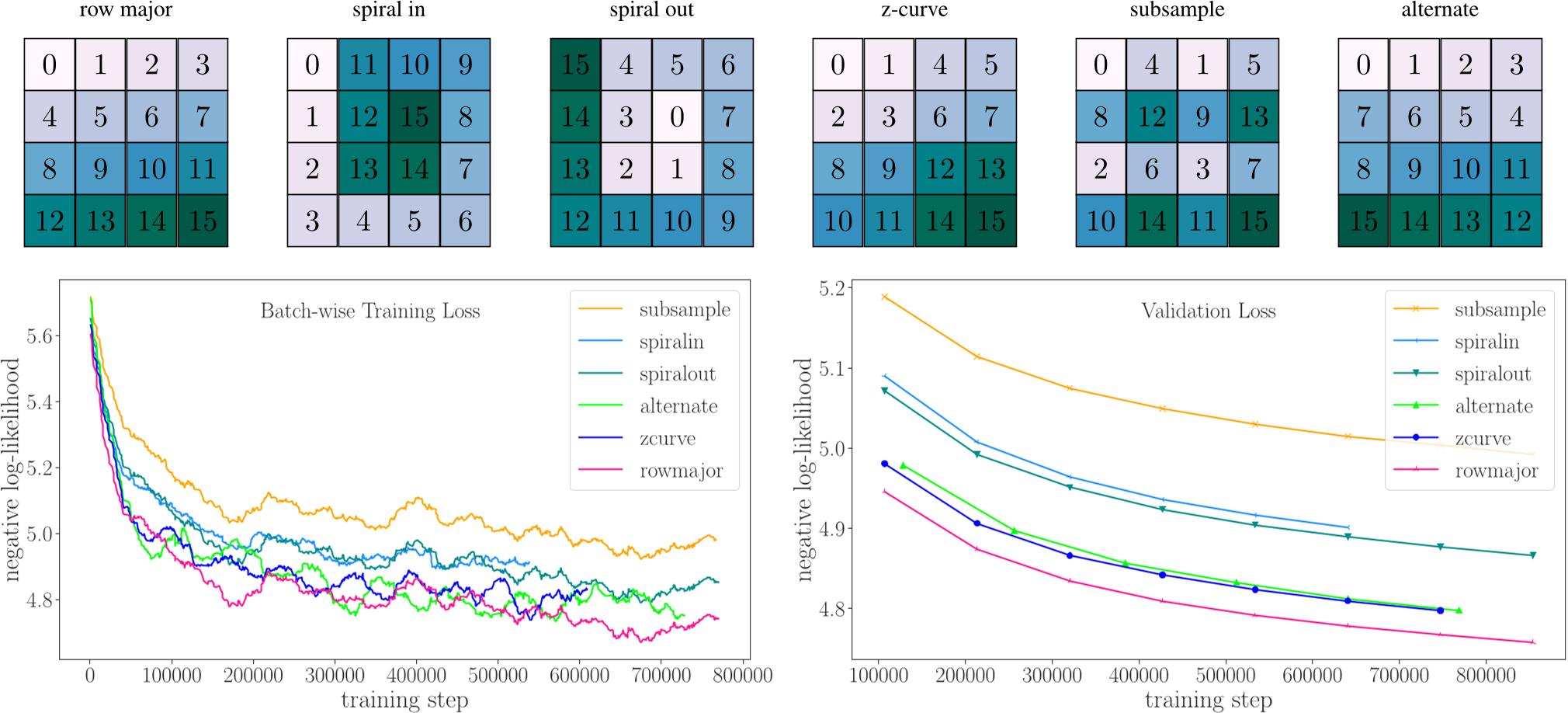 Taming Transformers for High-Resolution Image Synthesis